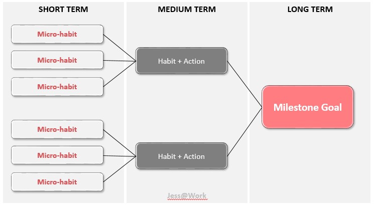 Five Morning Micro-habits to Elevate Your Day – @ Work